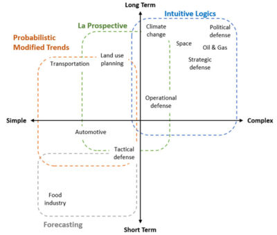 Simplifying Complexity with Strategic Foresight and Scenario Planning ...