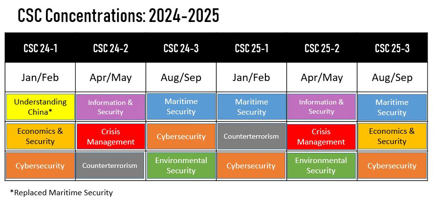 Comprehensive Security Cooperation - Daniel K. Inouye Asia-Pacific ...